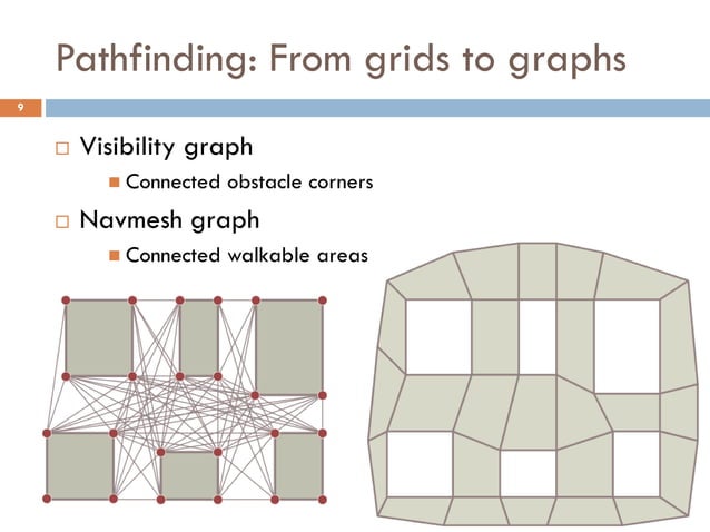 Pathfinding - Part 3: Beyond the basics | PPT