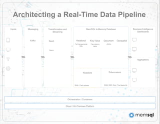 Interactive Pipeline Chart | PPT