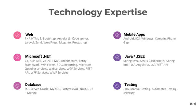 Interactive pixels digital solutions | PPTX | Web Development | Internet