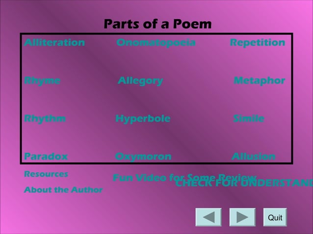 An Introduction to Poetry for Fifth Graders | PPT