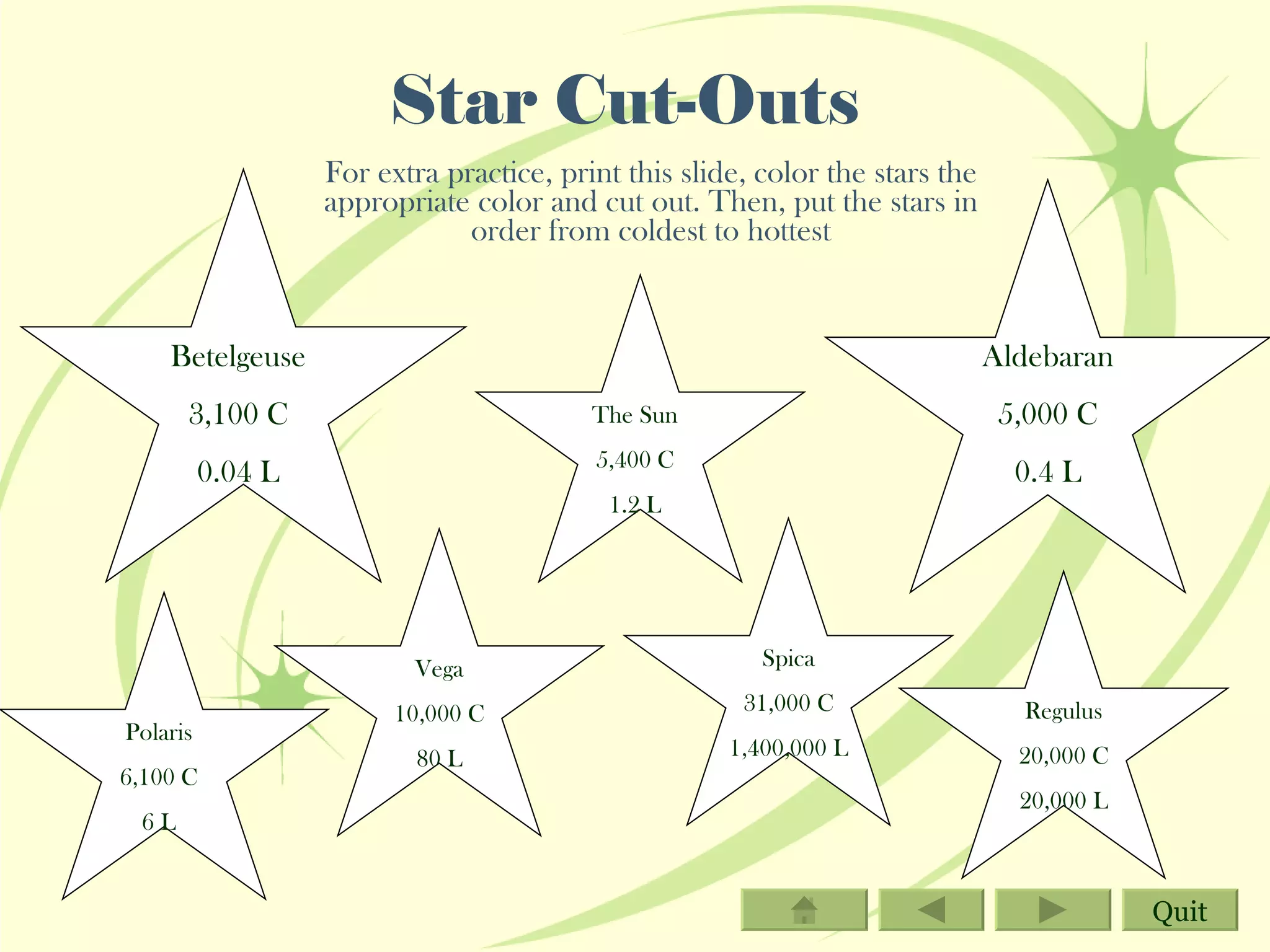 Interactive PowerPoint: Classifying Stars | PPT