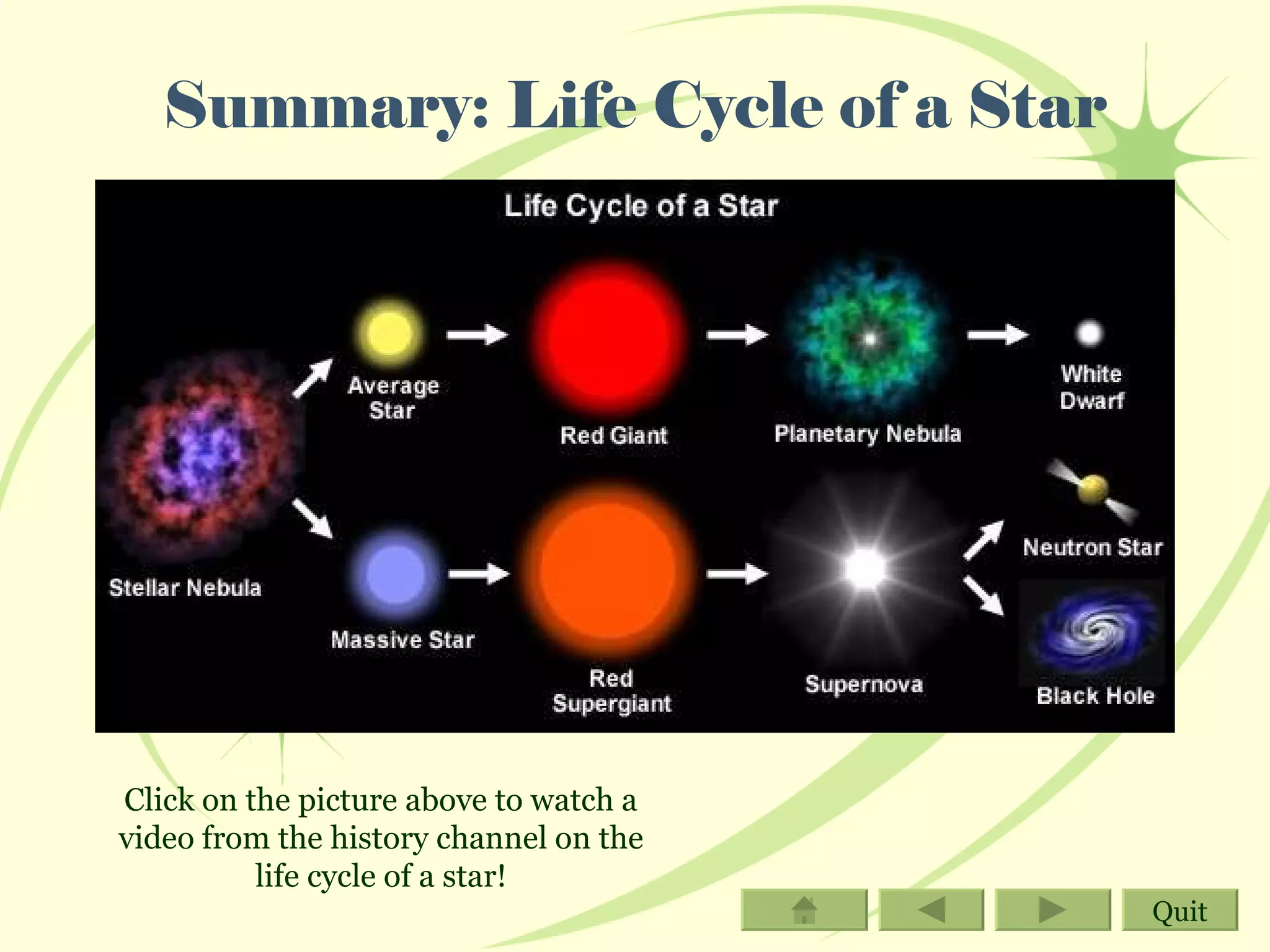 Interactive PowerPoint: Classifying Stars | PPT