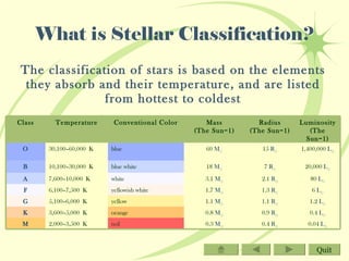 Interactive PowerPoint: Classifying Stars | PPT