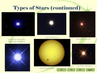 Interactive PowerPoint: Classifying Stars | PPT