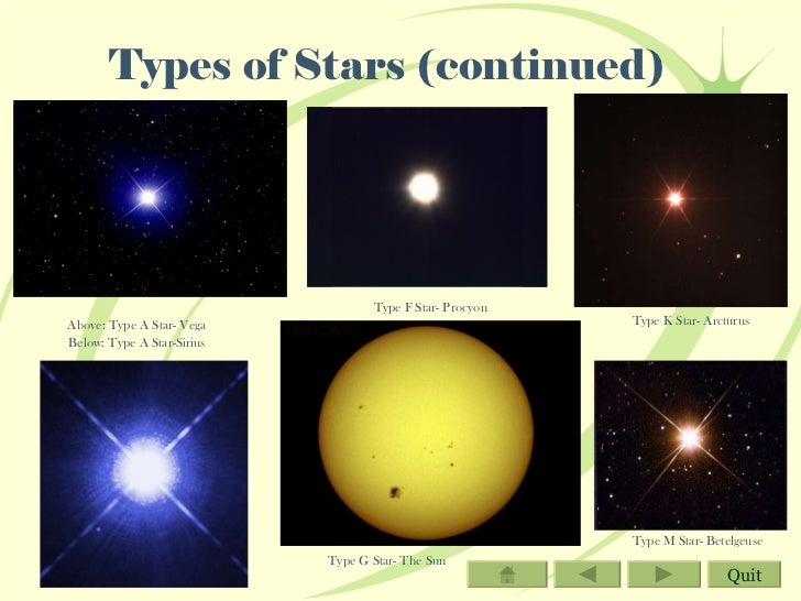 Interactive PowerPoint: Classifying Stars