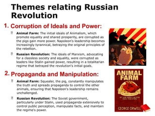 Interactive Powerpoint Animal Farm E-tools | PPT