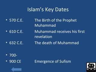 Interactive Powerpoint For Upload | PPT