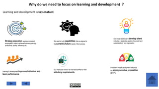 Learning Needs Analysis .pptx | Business Administration | Business