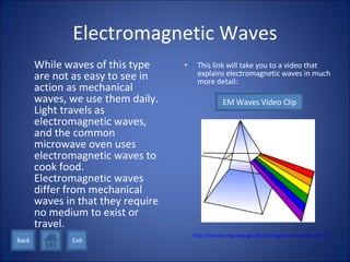 Introduction to Waves and Waveforms | PPT