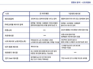 Interactive presentation_midterm | PPT