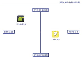 Interactive presentation_midterm | PPT