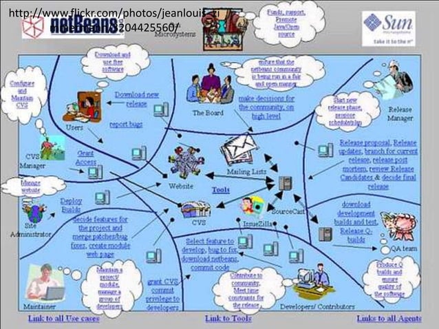 Avoiding Information Overload | PPTX | Search | Internet