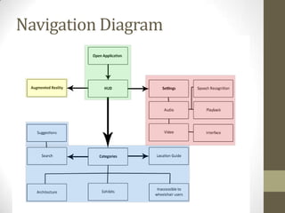 Interactive project | PPT