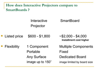 The Ultimate Interactive Whiteboard | PPT