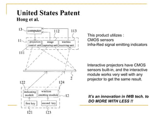 The Ultimate Interactive Whiteboard | PPT