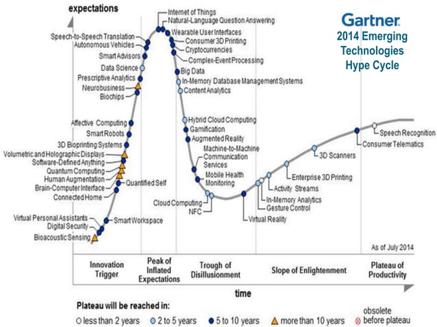 Visualization and Interactive Prototyping with Unity3D | PPTX | 3-D Graphics | Computer Software ...