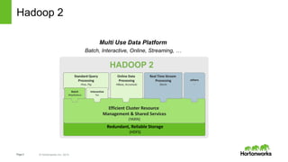 Interactive query in hadoop | PPTX | Databases | Computer Software and Applications