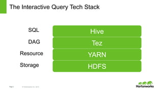Interactive query in hadoop | PPTX | Databases | Computer Software and Applications