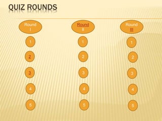 Interactive quiz on fundamentals of botany | PPTX