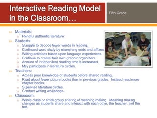 Interactive reading model EDUC 551 | PPTX