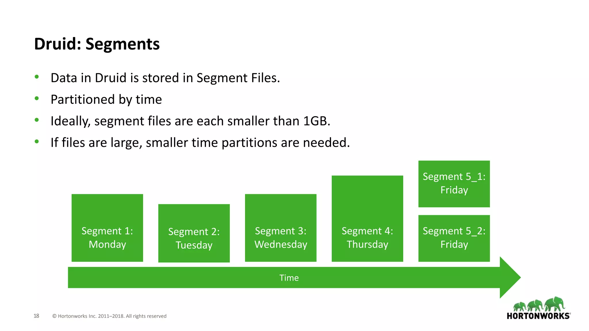 Interactive Real Time Dashboards On Data Streams Using Kafka Druid And Superset Ppt