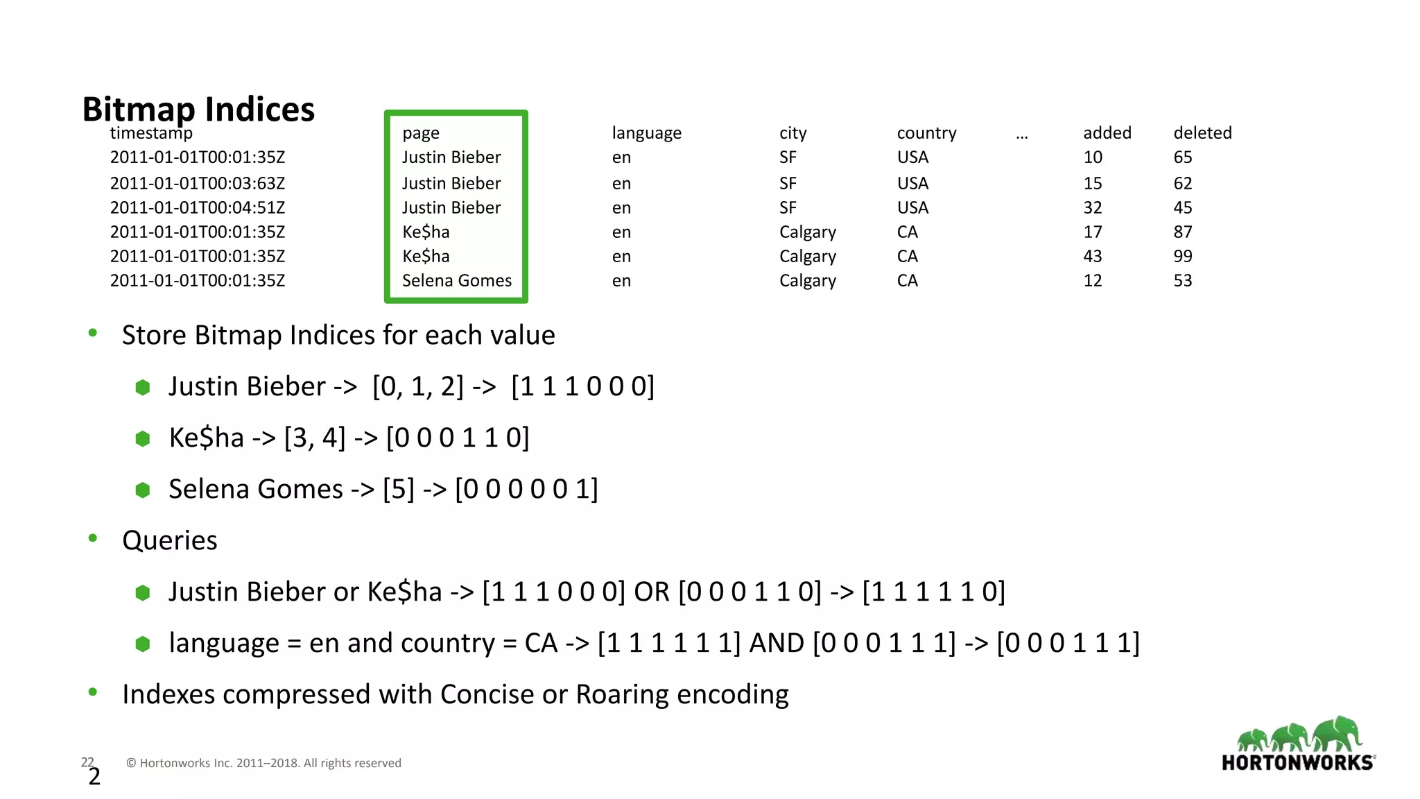 Interactive Real Time Dashboards On Data Streams Using Kafka Druid