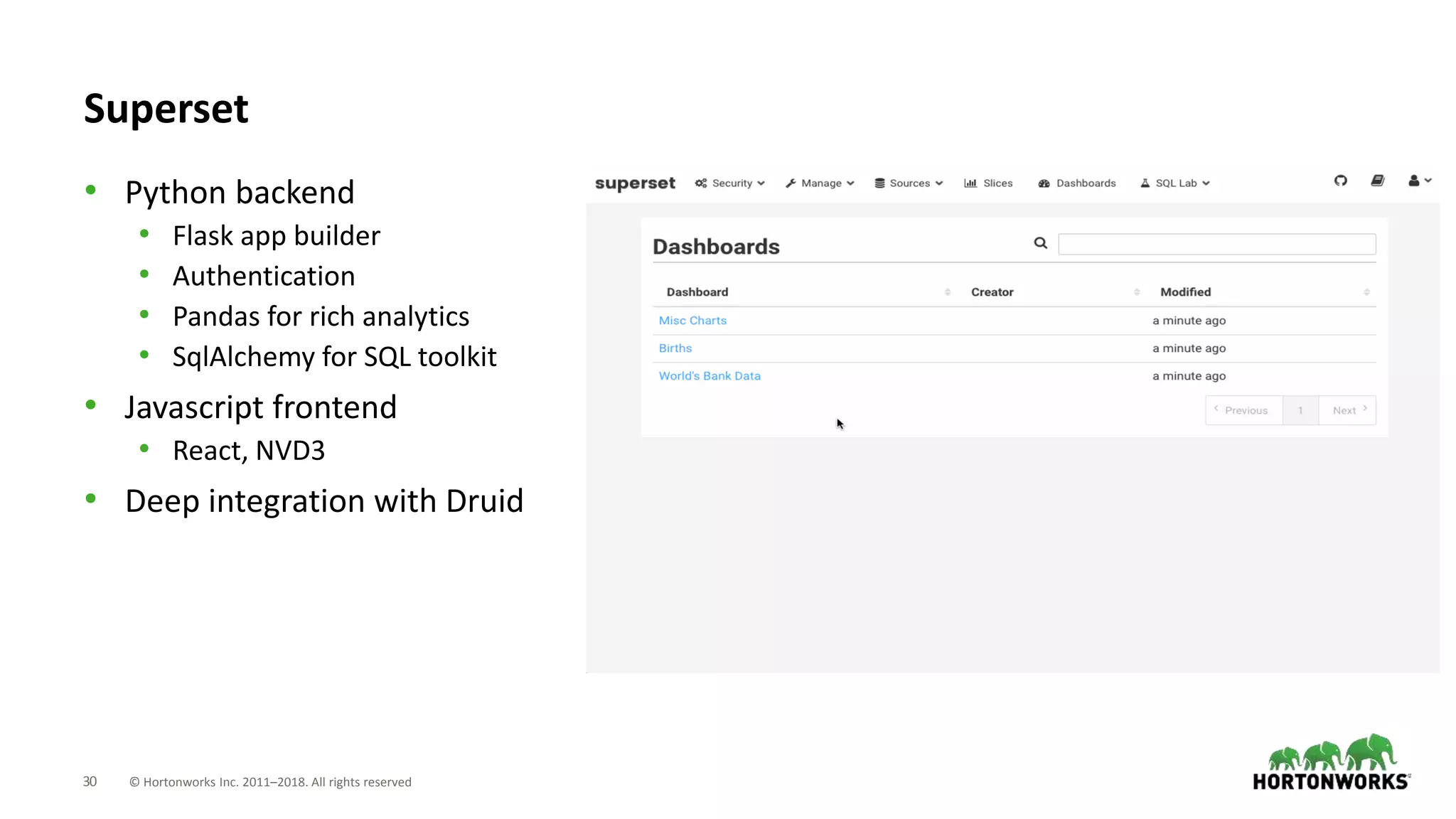 Interactive Real Time Dashboards On Data Streams Using Kafka Druid And Superset Ppt
