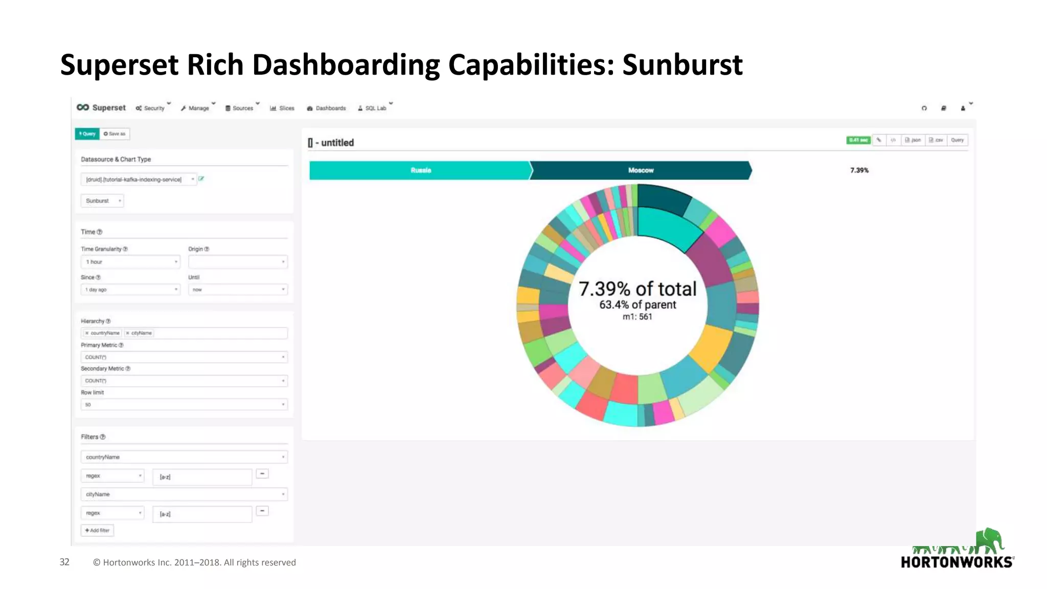 Interactive Real Time Dashboards On Data Streams Using Kafka Druid