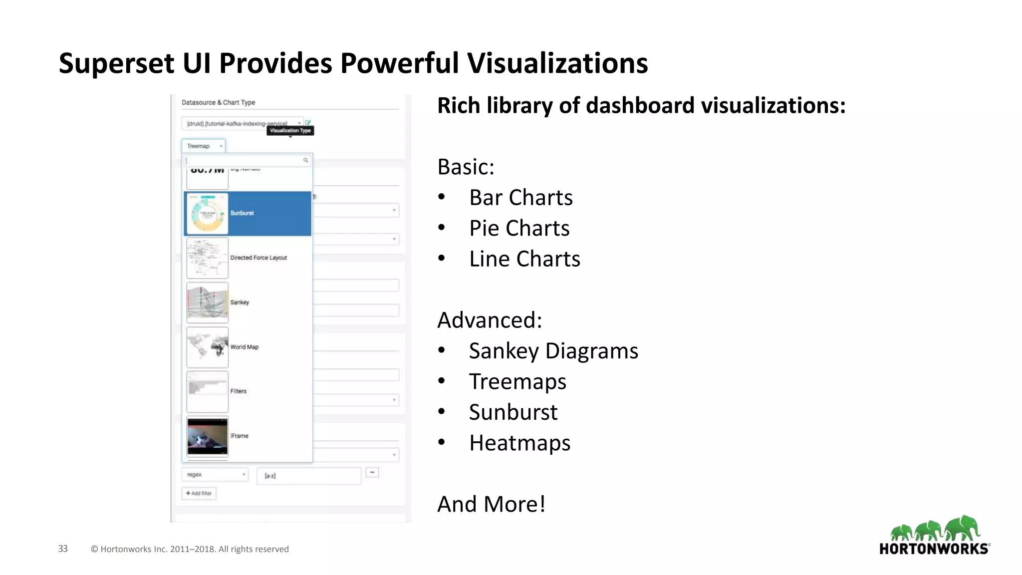 Interactive real time dashboards on data streams using Kafka, Druid ...