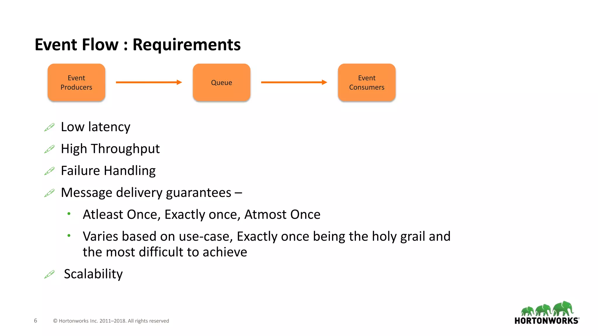 Interactive real time dashboards on data streams using Kafka, Druid, and Superset | PPTX