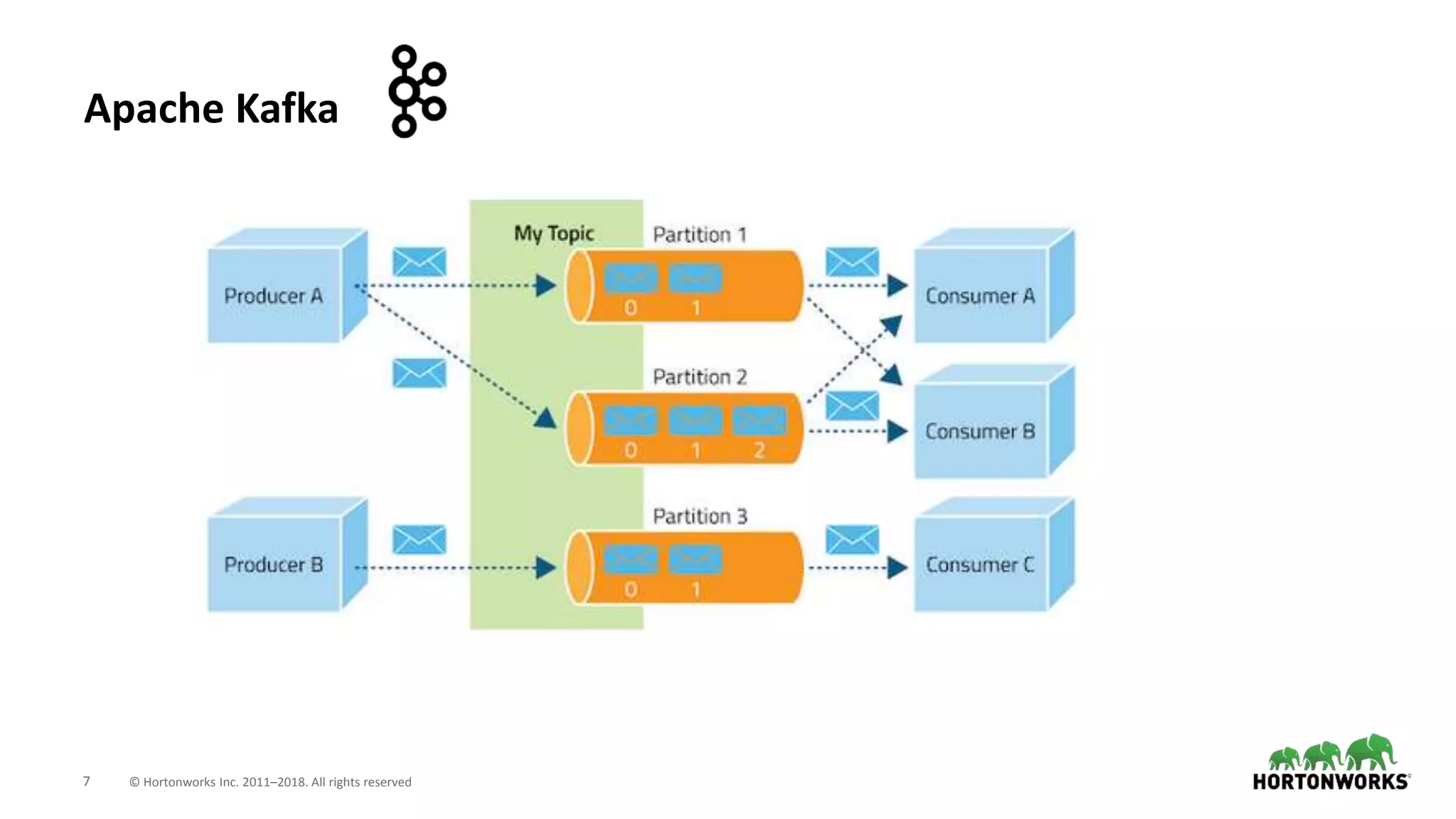 Interactive Real Time Dashboards On Data Streams Using Kafka Druid