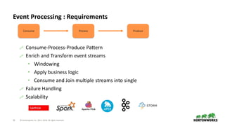 Interactive real time dashboards on data streams using Kafka, Druid ...