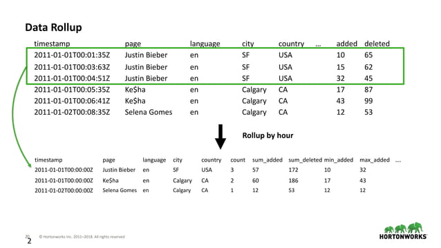 Interactive Real Time Dashboards On Data Streams Using Kafka Druid And Superset Ppt