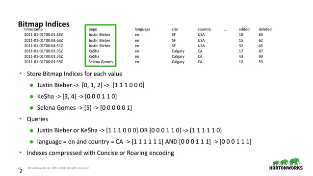 Interactive Real Time Dashboards On Data Streams Using Kafka Druid And Superset Ppt