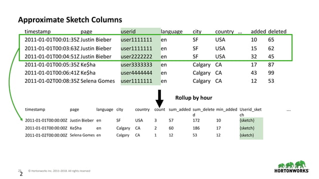 Interactive Real Time Dashboards On Data Streams Using Kafka Druid