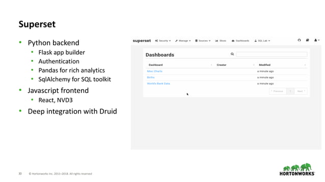 Interactive Real Time Dashboards On Data Streams Using Kafka Druid