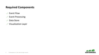 Interactive real time dashboards on data streams using Kafka, Druid ...