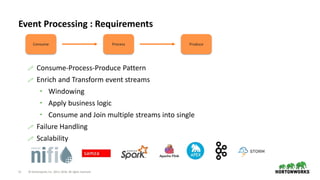 Interactive real-time dashboards on data streams using Kafka, Druid ...