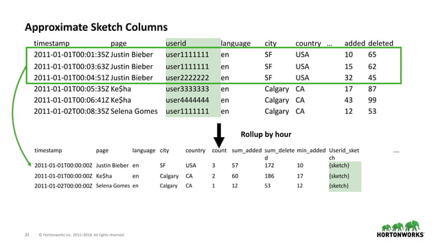 Interactive Real Time Dashboards On Data Streams Using Kafka Druid And Superset Ppt