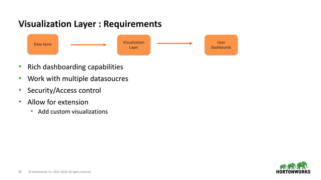 Interactive real-time dashboards on data streams using Kafka, Druid, and Superset | PPTX ...
