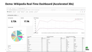 Interactive real-time dashboards on data streams using Kafka, Druid ...