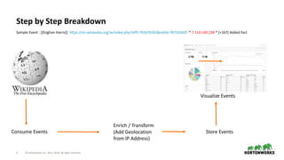 Interactive real-time dashboards on data streams using Kafka, Druid ...
