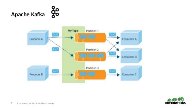 Interactive Real Time Dashboards On Data Streams Using Kafka Druid