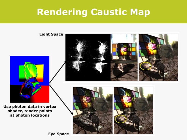 Interactive Refractions And Caustics Using Image Space Techniques | PPT