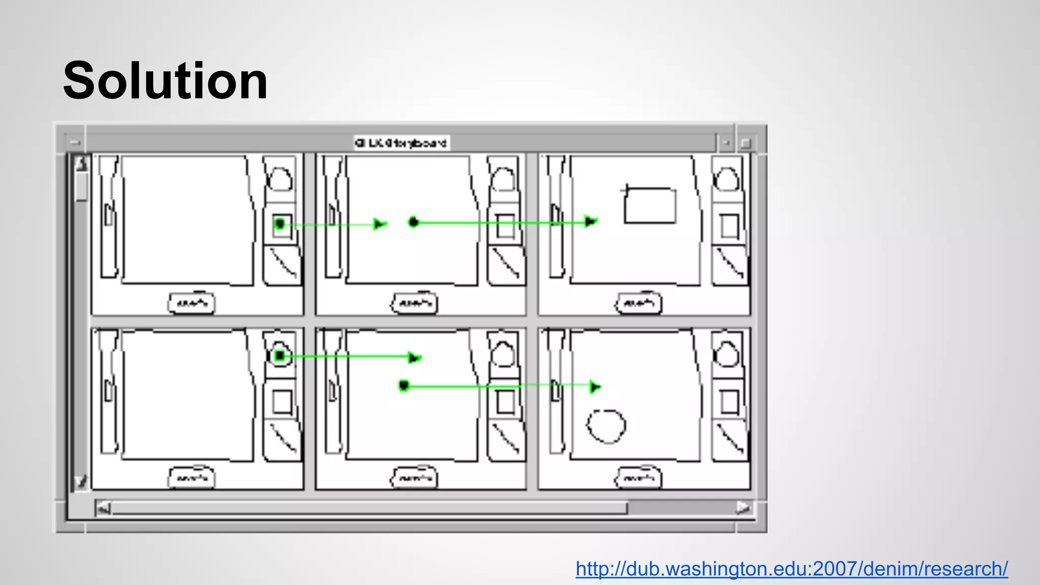 Interactive sketching for the early stages of user interface design | PPT