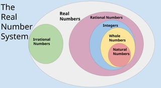 InteractiveSlidesonTheRealNumberSystem-1.pptx