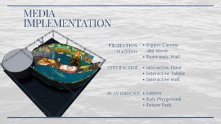 Interactive space Design | PDF