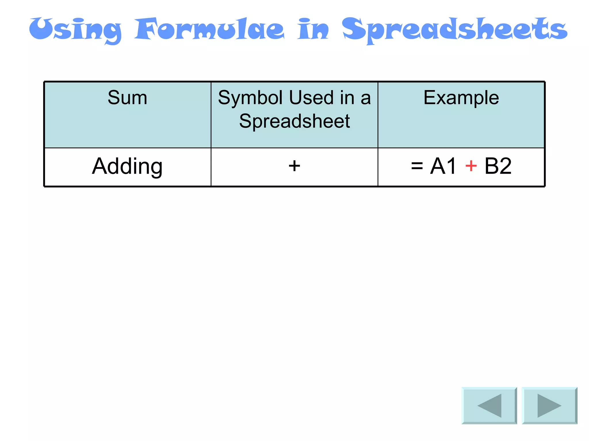 Interactive spreadsheet basics[1] | PPT