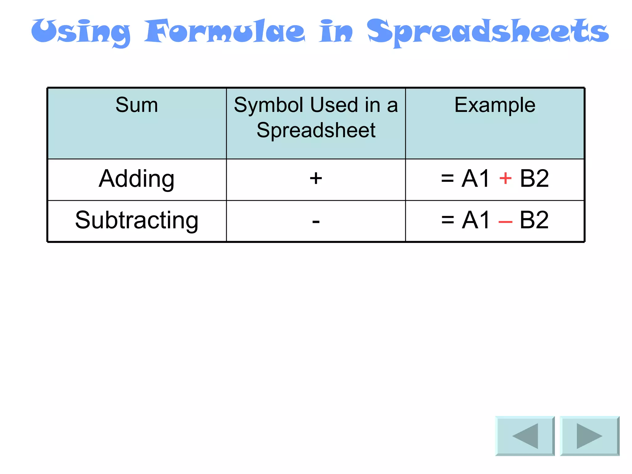 Interactive spreadsheet basics[1] | PPT