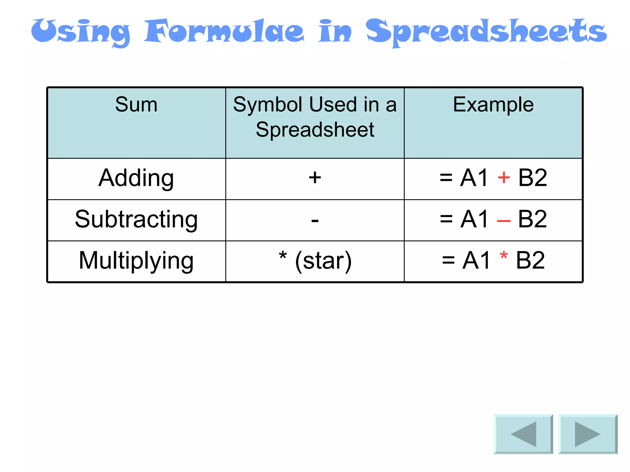 Interactive spreadsheet basics[1] | PPT